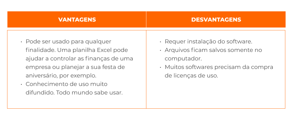 Espectro de soluções de software