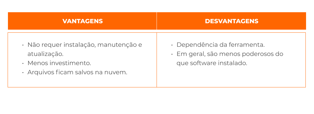Espectro de soluções de software