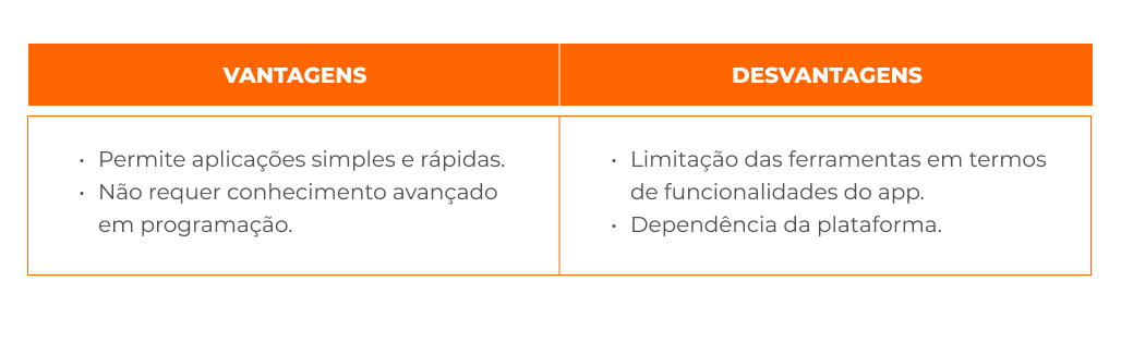 Espectro de soluções de software